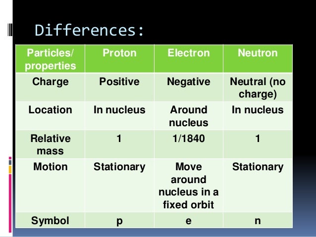 Chapter 2 - Atomic structure