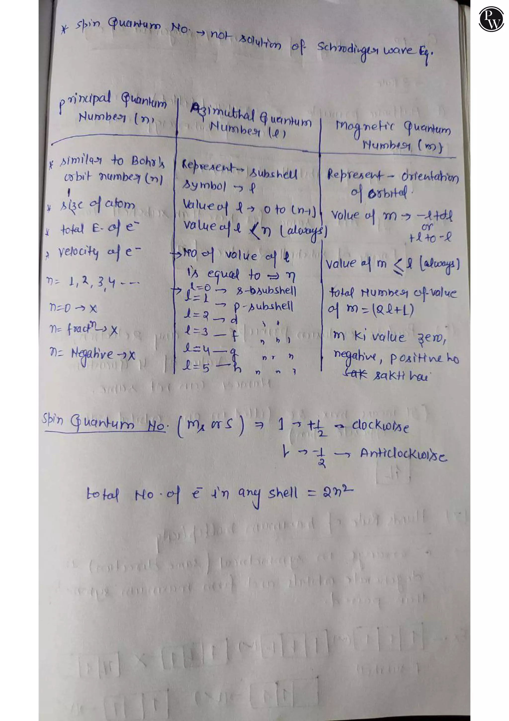 Atomic Structure - CSD.pdf
