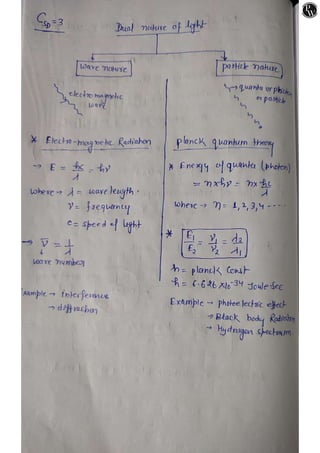 Atomic Structure - CSD.pdf