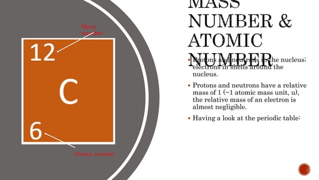 Atomic Structure - Microteach.pptx
