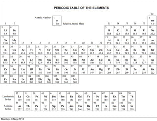 Atomic Structure Student Copy | PDF