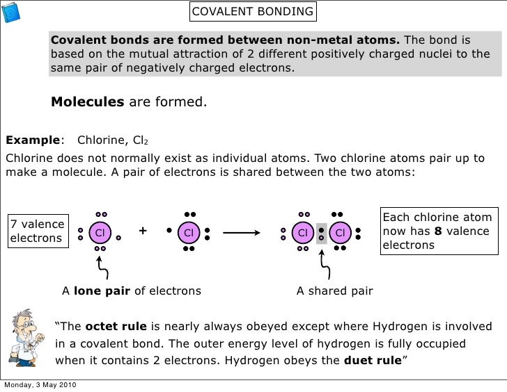 Atomic Structure Student Copy