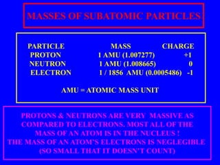 Atomic Structure | PPSX