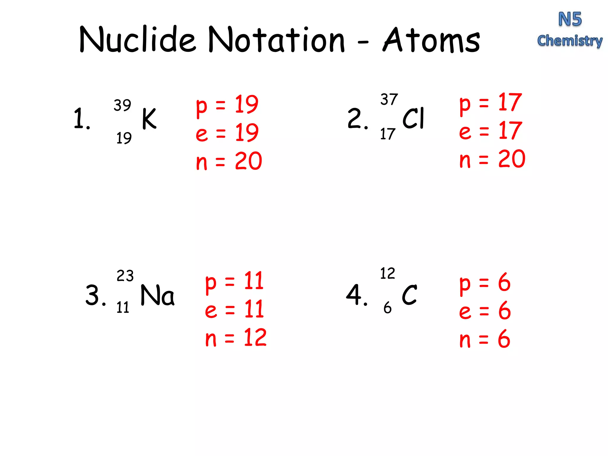 Atomic structure(1) | PPTX