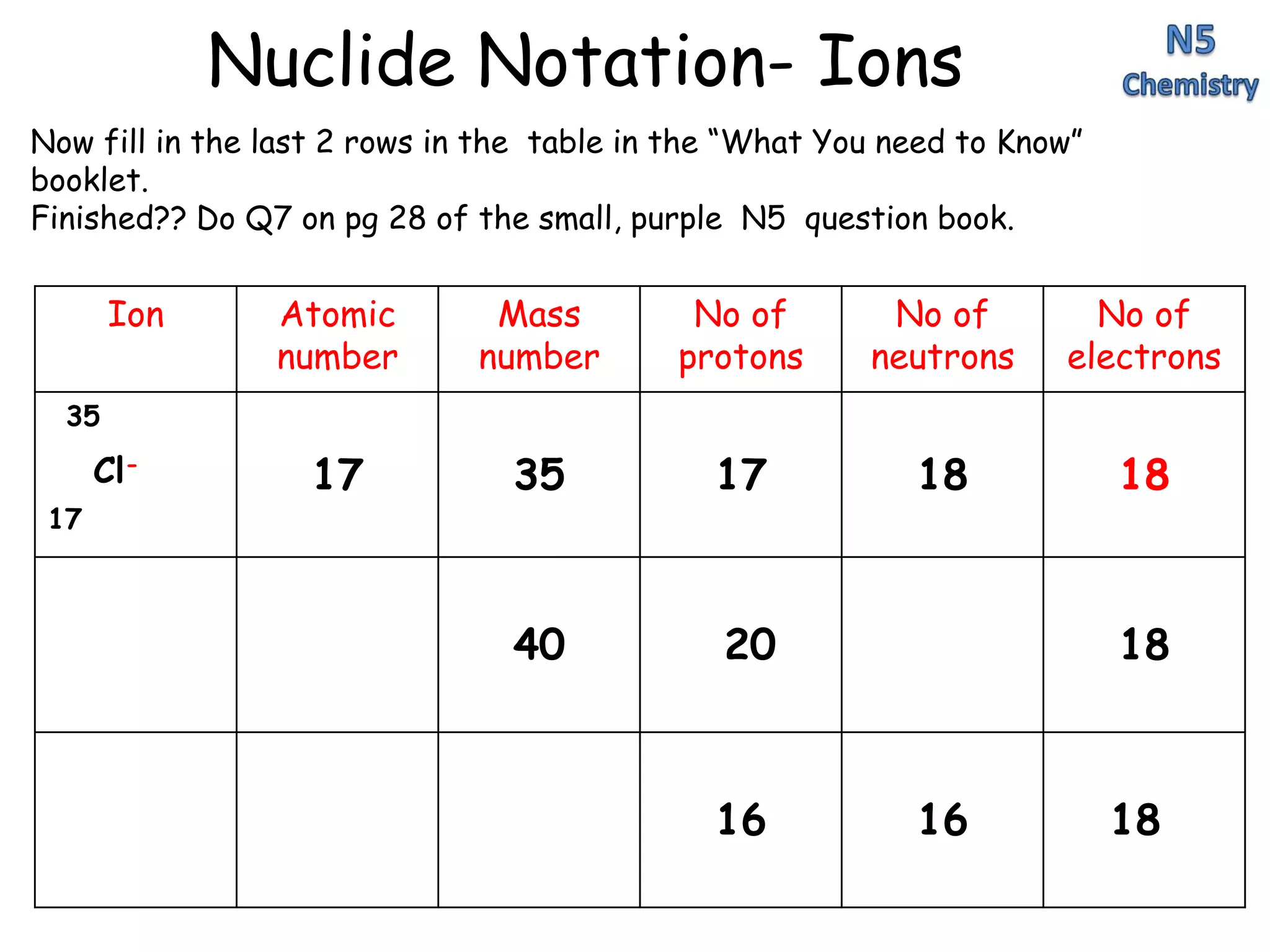 Atomic structure(1) | PPTX