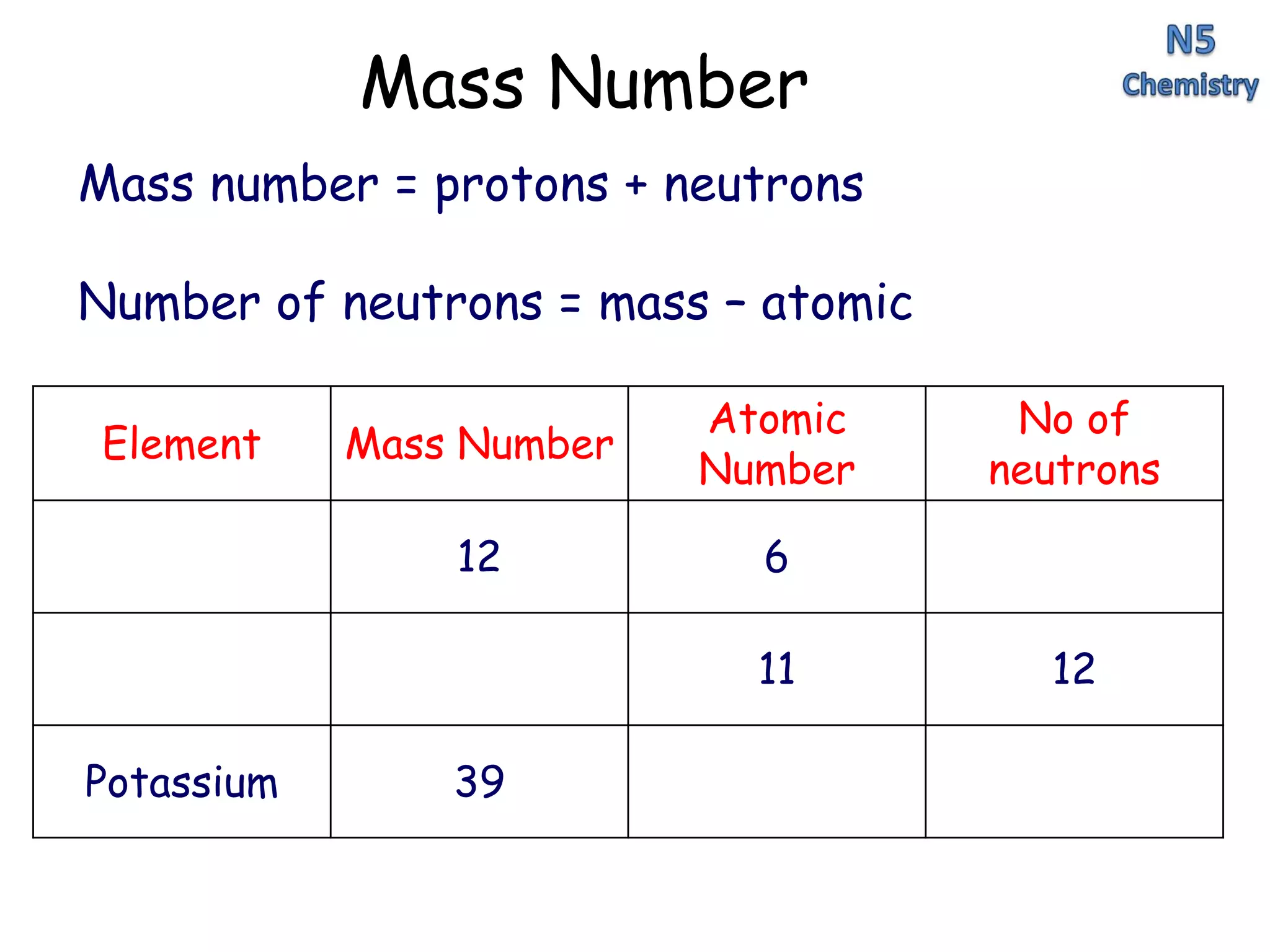 Atomic structure(1) | PPTX