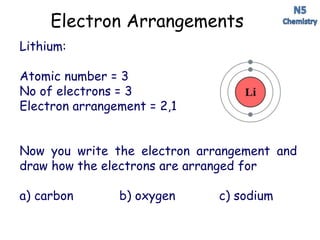 Atomic structure(1) | PPTX