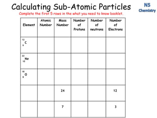 Atomic structure(1) | PPTX
