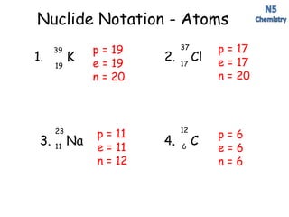 Atomic structure(1) | PPTX
