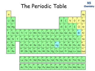 Atomic structure(1) | PPTX
