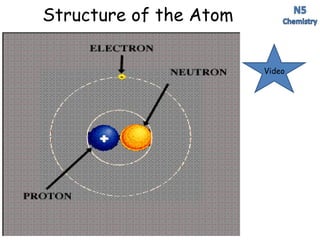 Atomic structure(1) | PPTX