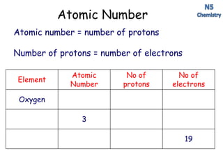 Atomic structure(1) | PPTX