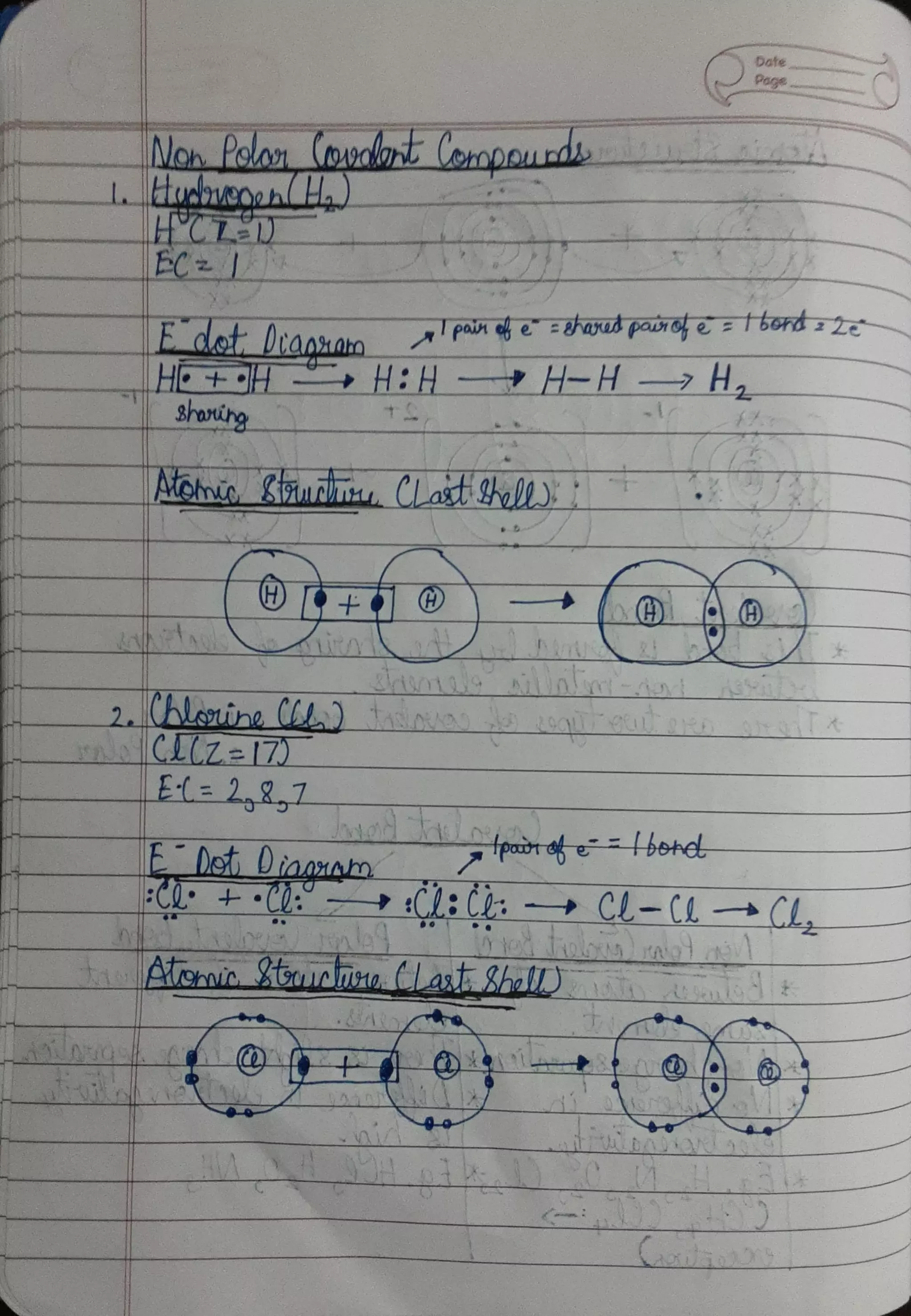 Atomic Structure ICSE Class 9 Notes | PDF