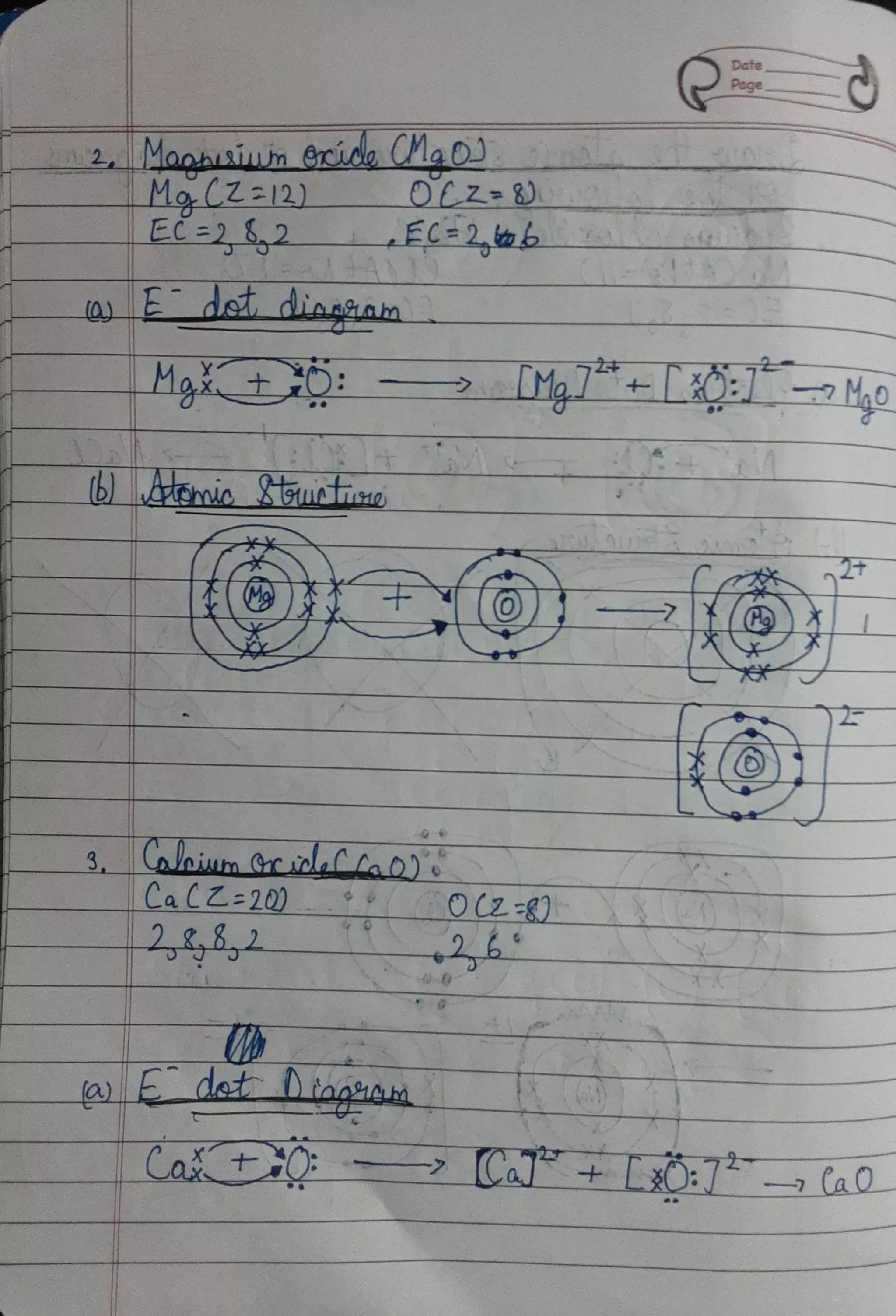 Atomic Structure ICSE Class 9 Notes | PDF