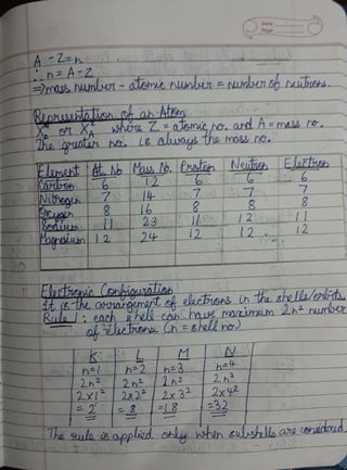 Atomic Structure ICSE Class 9 Notes | PDF
