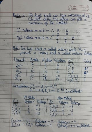 Atomic Structure ICSE Class 9 Notes | PDF