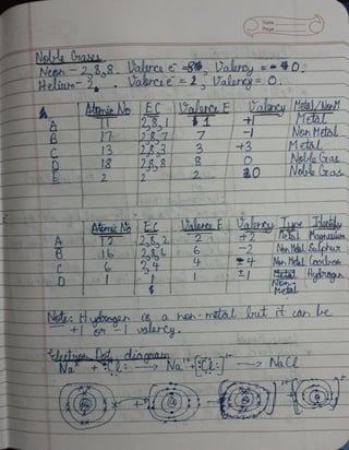 Atomic Structure ICSE Class 9 Notes | PDF