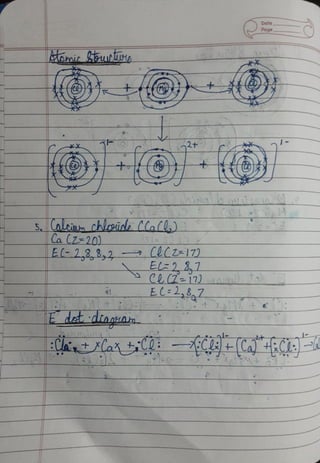 Atomic Structure ICSE Class 9 Notes | PDF