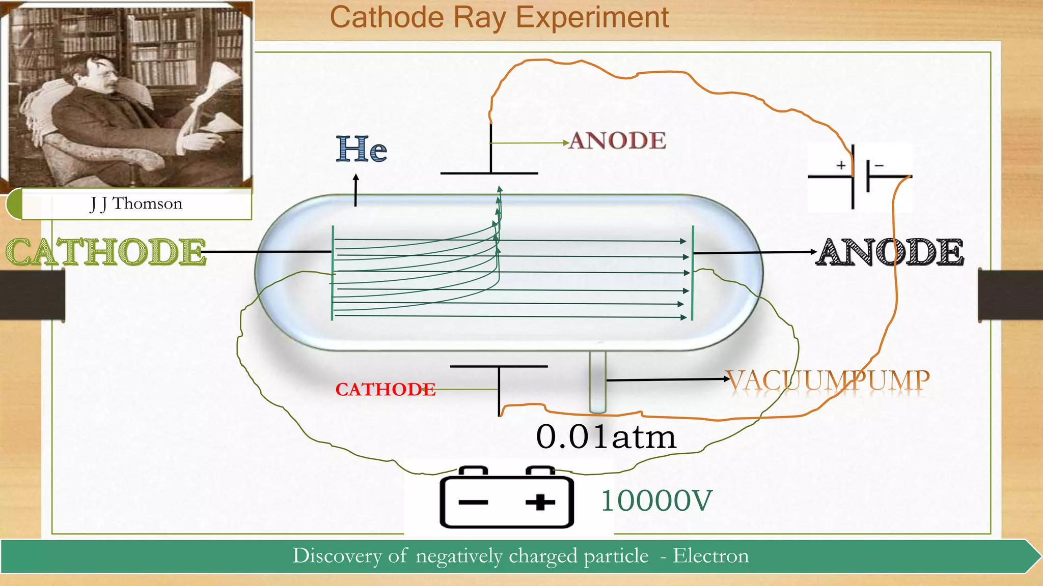 Atomic structure animated.pptx