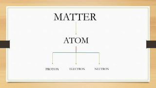 Atomic structure animated.pptx