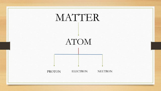 Atomic structure animated.pptx