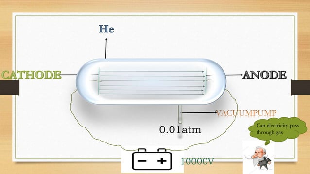 Atomic structure animated.pptx