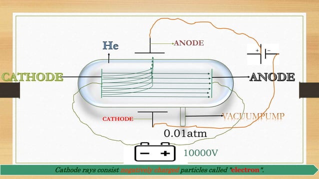 Atomic structure animated.pptx