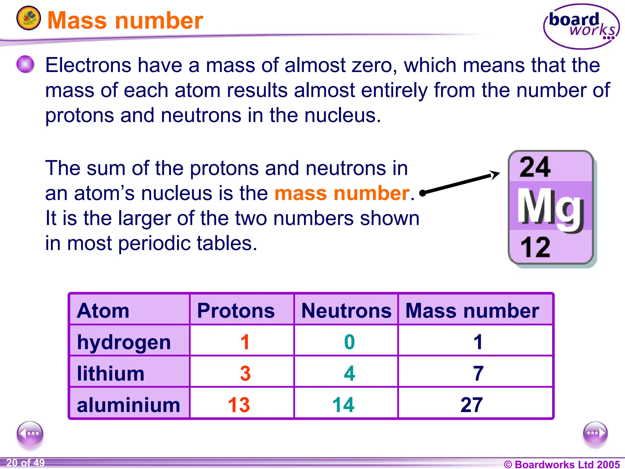 Atomic Structure3 Ppt Atomic Structure11 Ppt