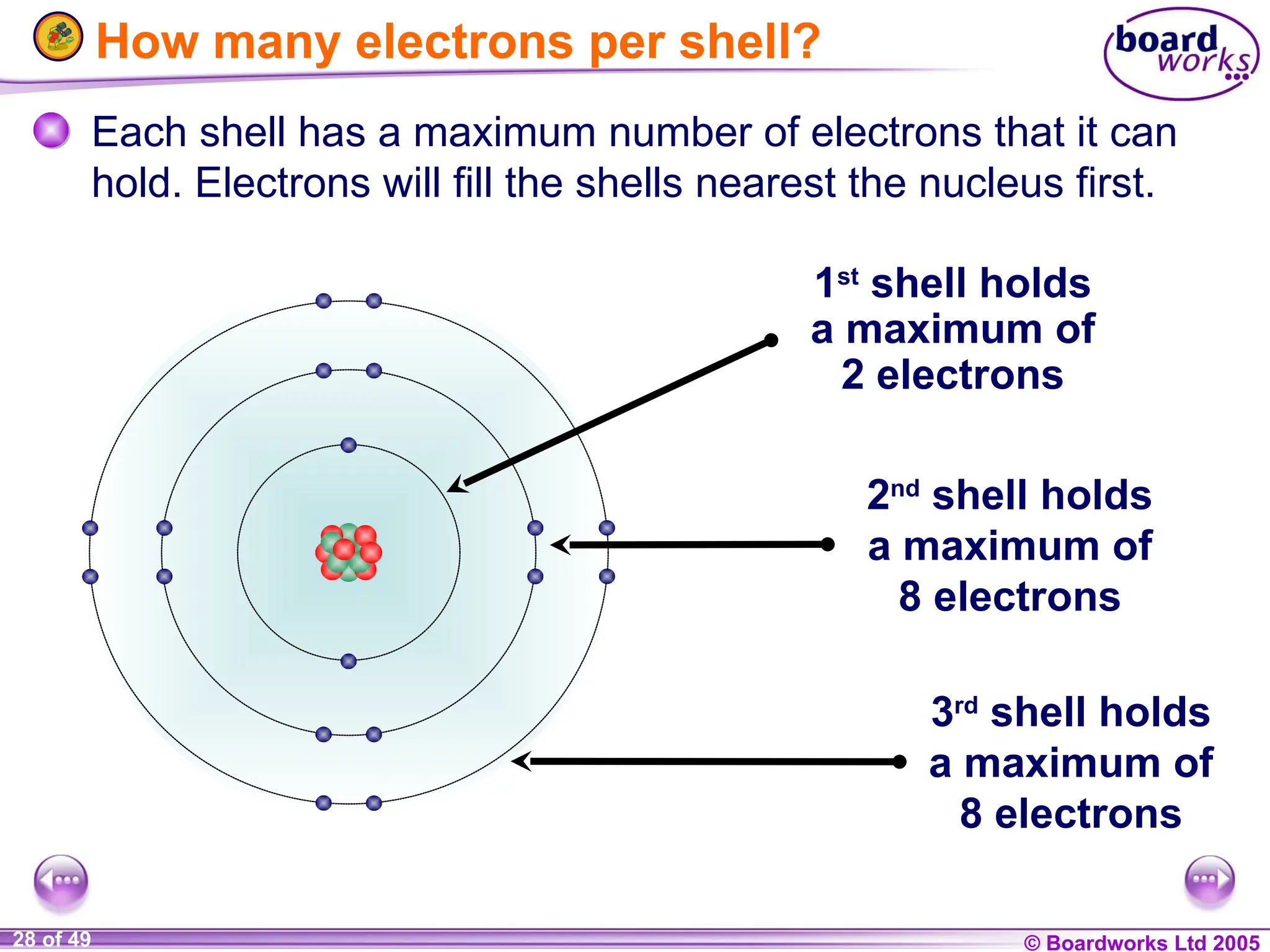Atomic Structure3.ppt.Atomic Structure11 | PPT