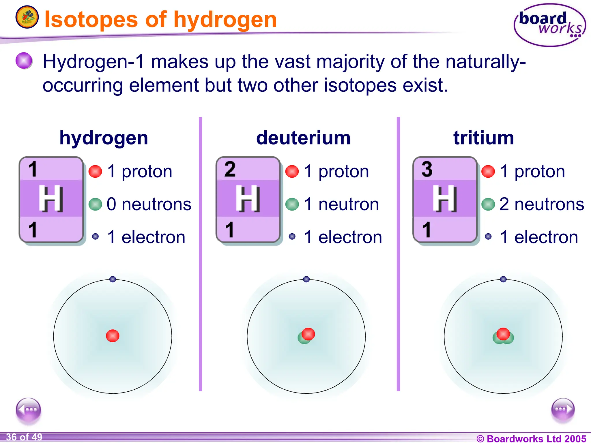 Atomic Structure3.ppt.Atomic Structure11 | PPT