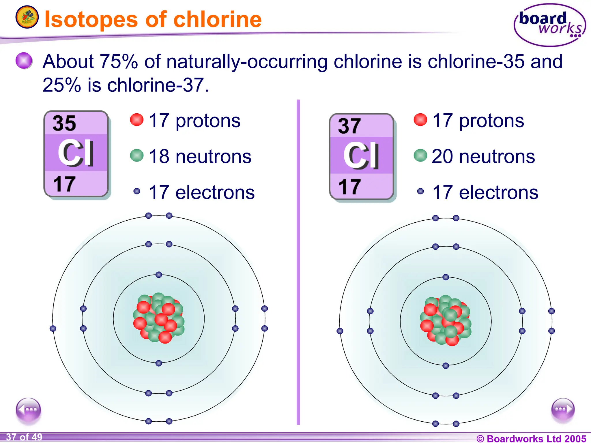 Atomic Structure3.ppt.Atomic Structure11 | PPT