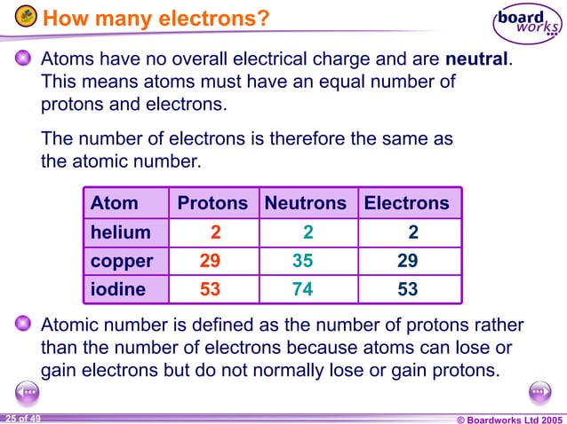 Atomic Structure3.ppt.Atomic Structure11 | PPT
