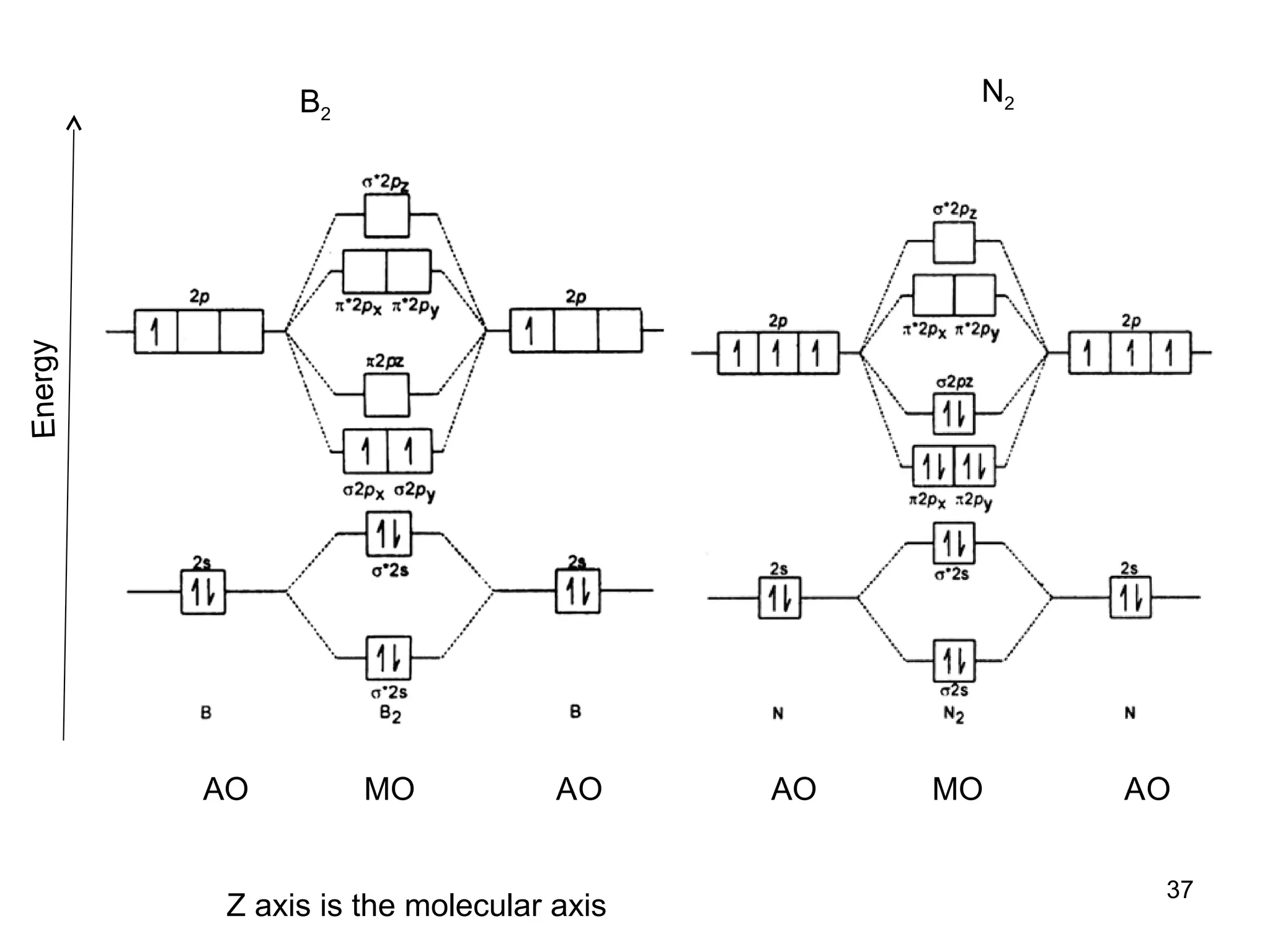 Atomic structure and their bondings_AC.ppt