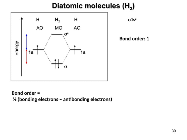 Atomic structure and their bondings_AC.ppt