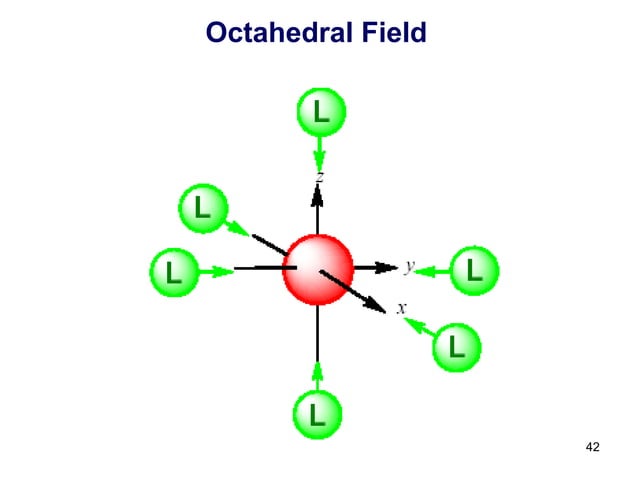 Atomic structure and their bondings_AC.ppt