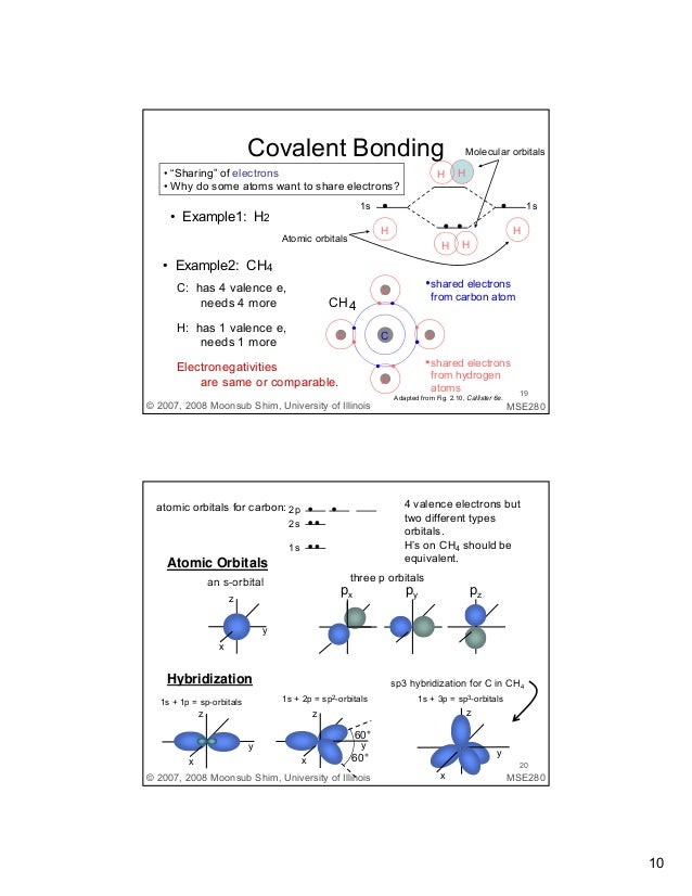 Atomic structure and bonding