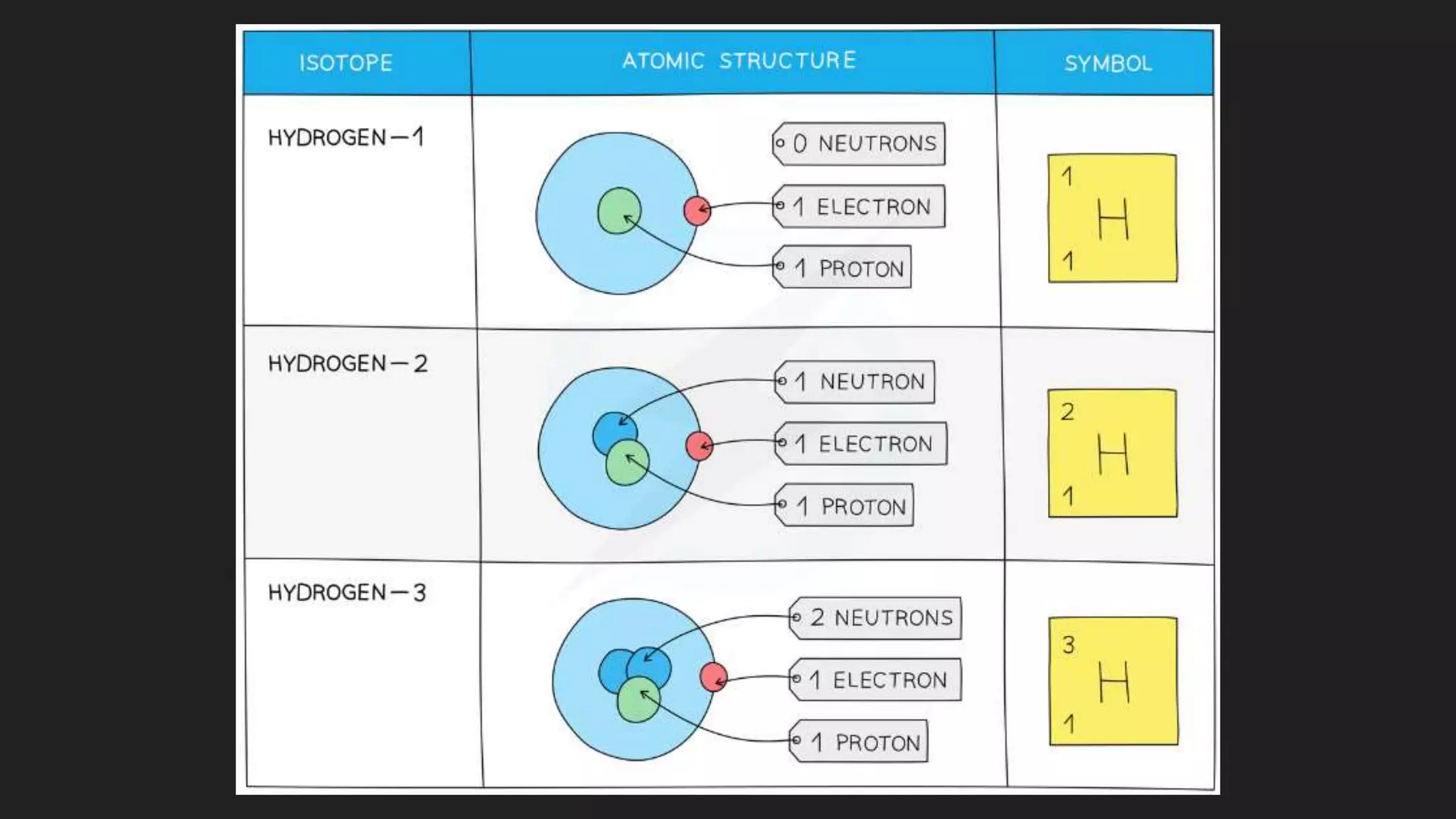 Atomic Structure and Bonding.pptx