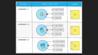 Atomic Structure and Bonding.pptx