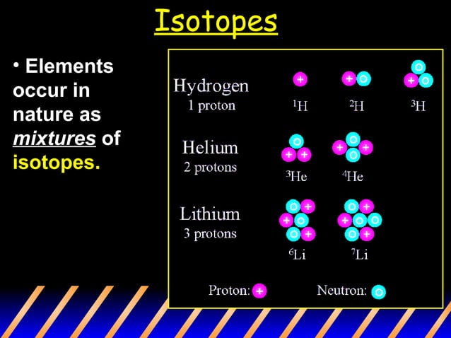 Atomic Structure and Isotopes 2024 7.ppt