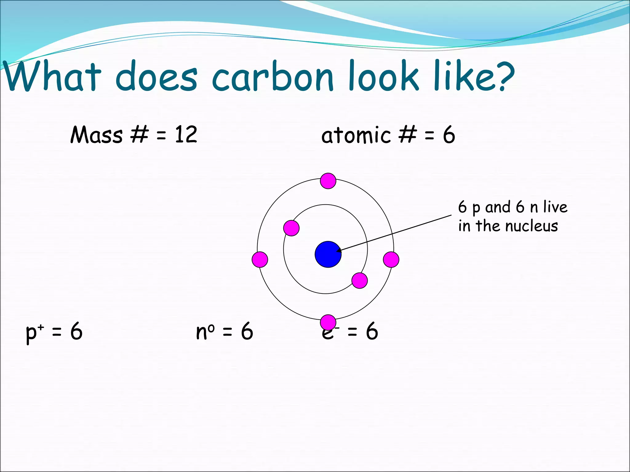 Atomic Structure and Isotopes 7 (1).ppt