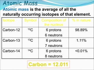 Atomic Structure and Isotopes 7 (1).ppt