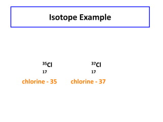 Atomic_Structure_and_Isotopic_symbols.ppt