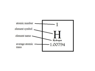 Atomic_Structure_and_Isotopic_symbols.ppt
