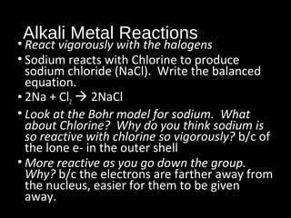 The periodic table | PPT