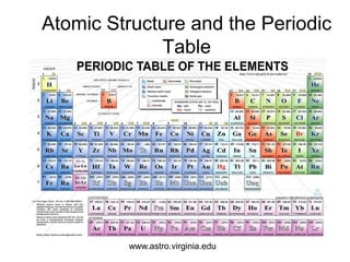 Atomic Structure and the Periodic Table5.ppt