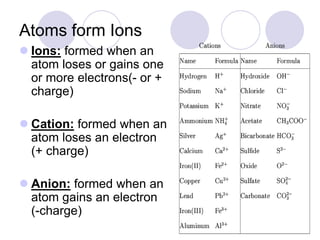 Atomic Structure and the Periodic Table5.ppt