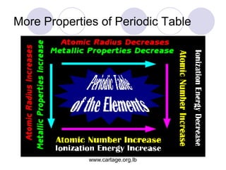 Atomic Structure and the Periodic Table5.ppt
