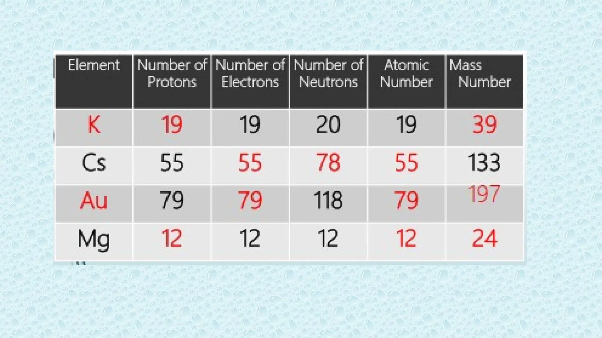 Atomic structure and the Periodic Table.pptx
