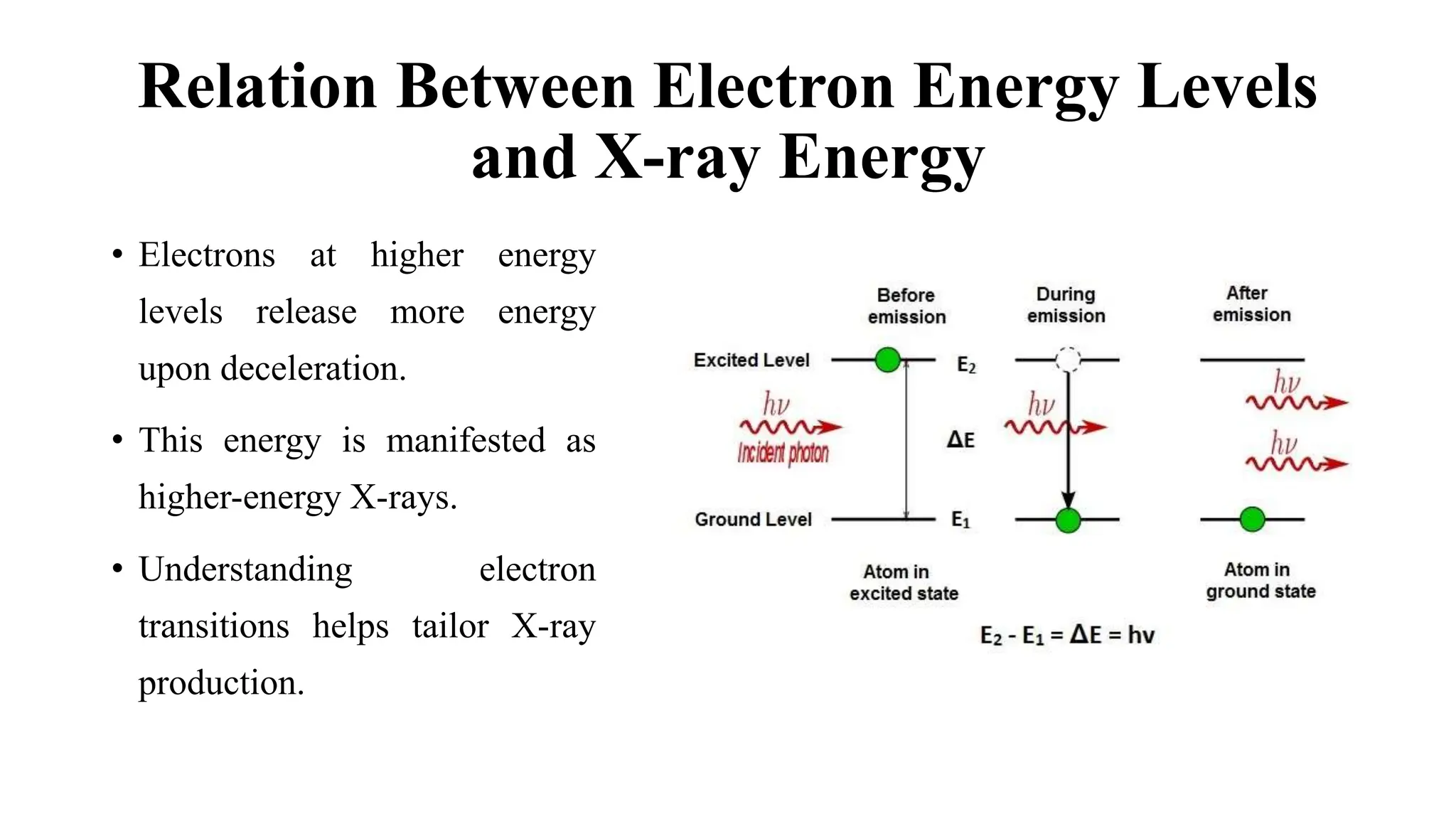 Atomic structure as applied to generation of X-rays.pptx