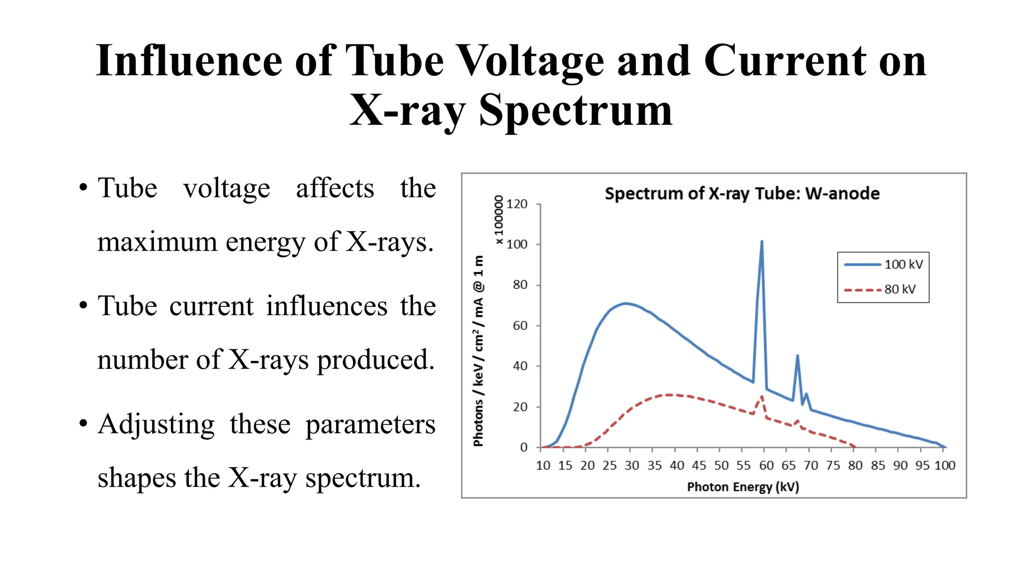 Atomic structure as applied to generation of X-rays.pptx